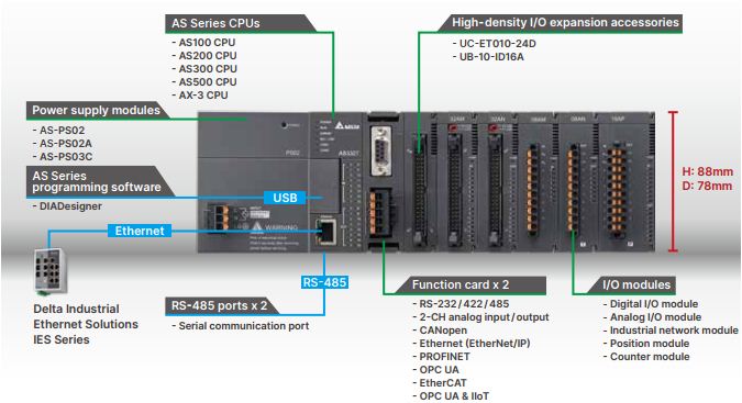 AS320P-B - PLC Delta AS300 series